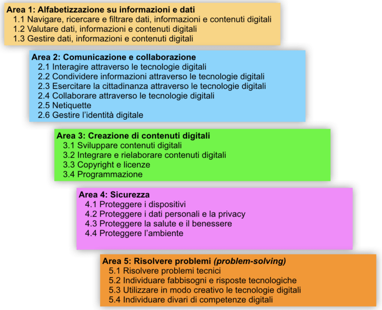Da "nativi digitali" a "consapevoli digitali", il ruolo della Scuola ...