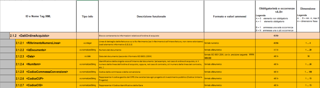 Fattura elettronica, ecco perché si possono inserire più CIG/CUP ...