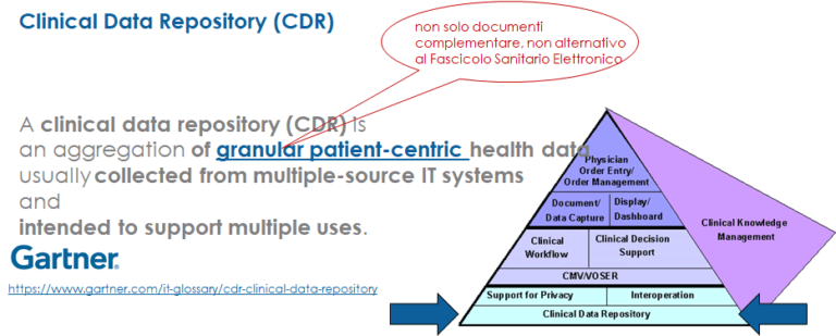 Sanità digitale, un modello di “Clinical Data Repository” per gestire i ...