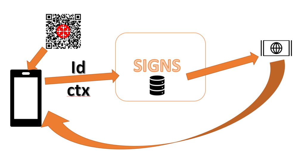 QR Code: cos'è, come funziona e per cosa si usa. Tutto quello che c'è ...