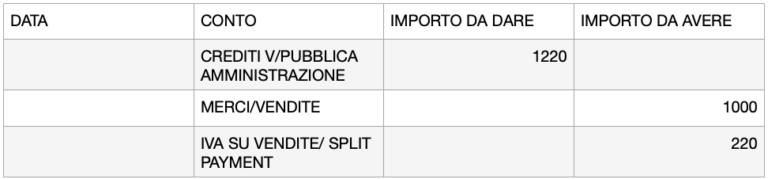 Split payment (scissione dei pagamenti) fino al 2023, come funziona ...
