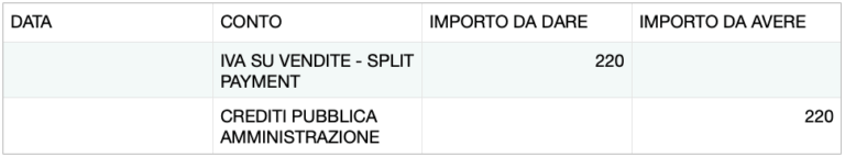 Split payment (scissione dei pagamenti) fino al 2023, come funziona ...