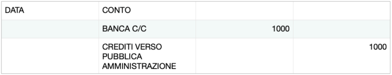 Split payment (scissione dei pagamenti) fino al 2023, come funziona ...