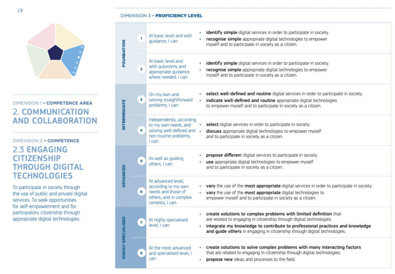 DigComp 2.2: cosa cambia nel nuovo quadro delle competenze digitali per ...