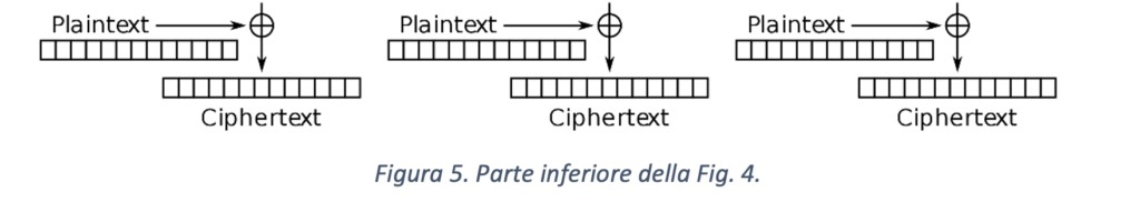 Cos'è la cifratura simmetrica e perché è utile per la confidenzialità ...