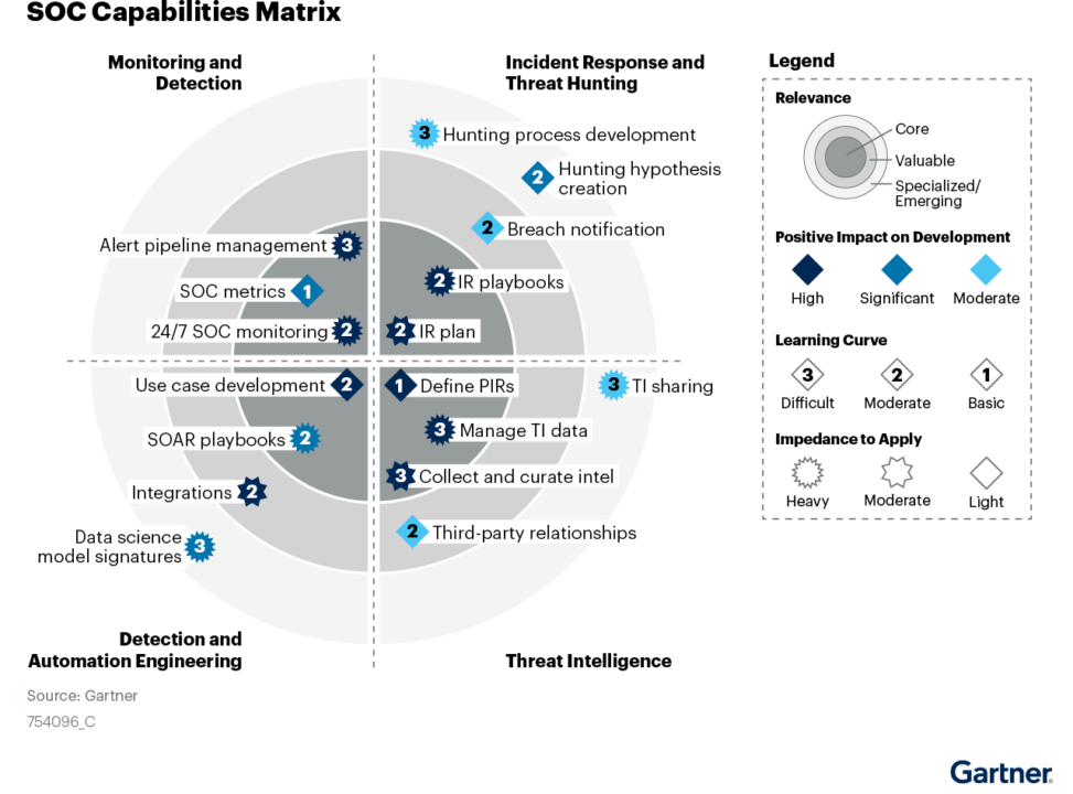 Security operations center, quale SOC scegliere in azienda: ibrido ...