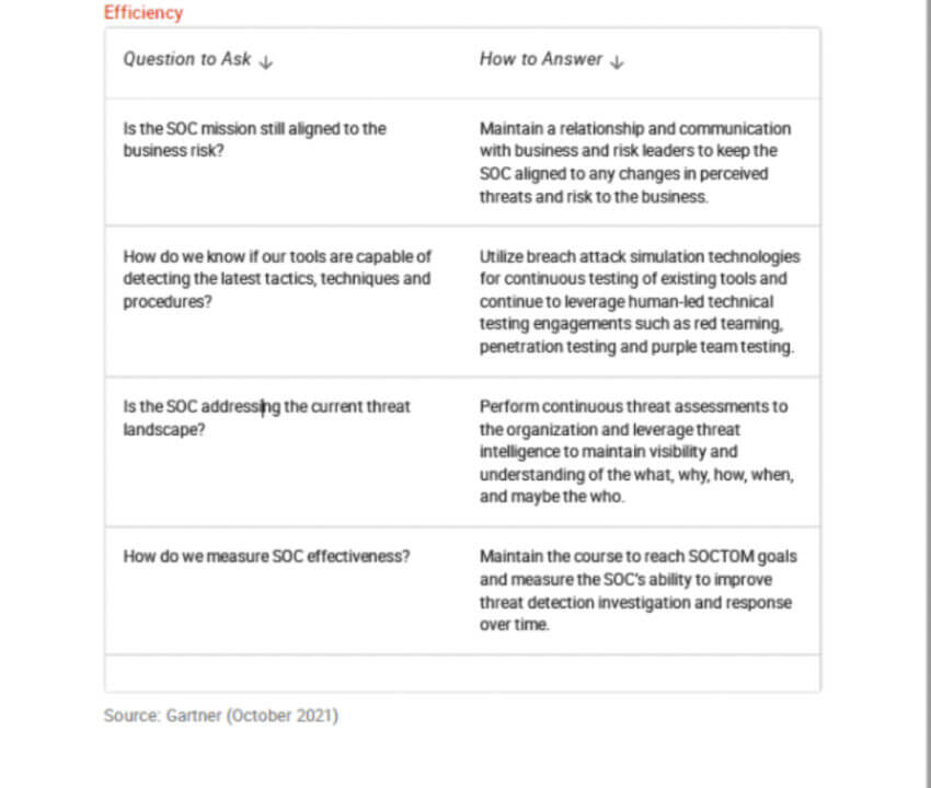 Security operations center, quale SOC scegliere in azienda: ibrido ...