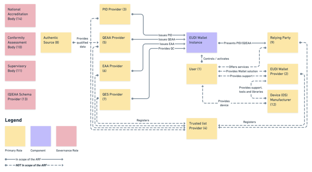 EU Digital wallet, come funzionerà in pratica: tutti i dettagli ...
