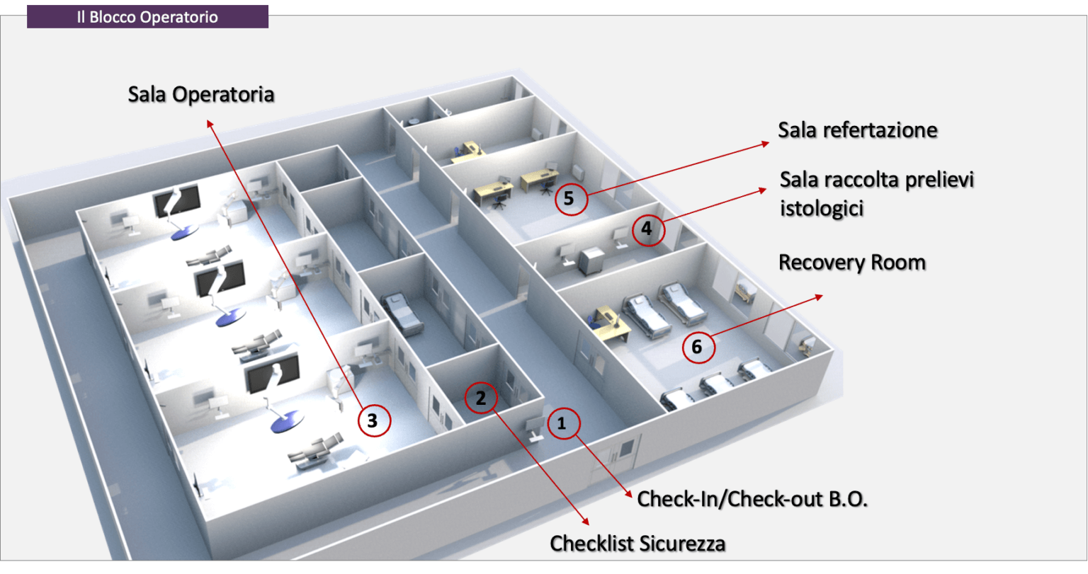 Policlinico Gemelli, come evolvono i sistemi informativi di sala ...