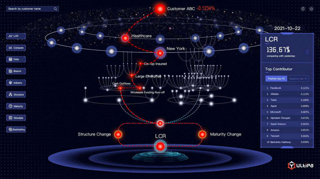 Graph database: ecco i vantaggi e perché usarli in azienda - Agenda ...