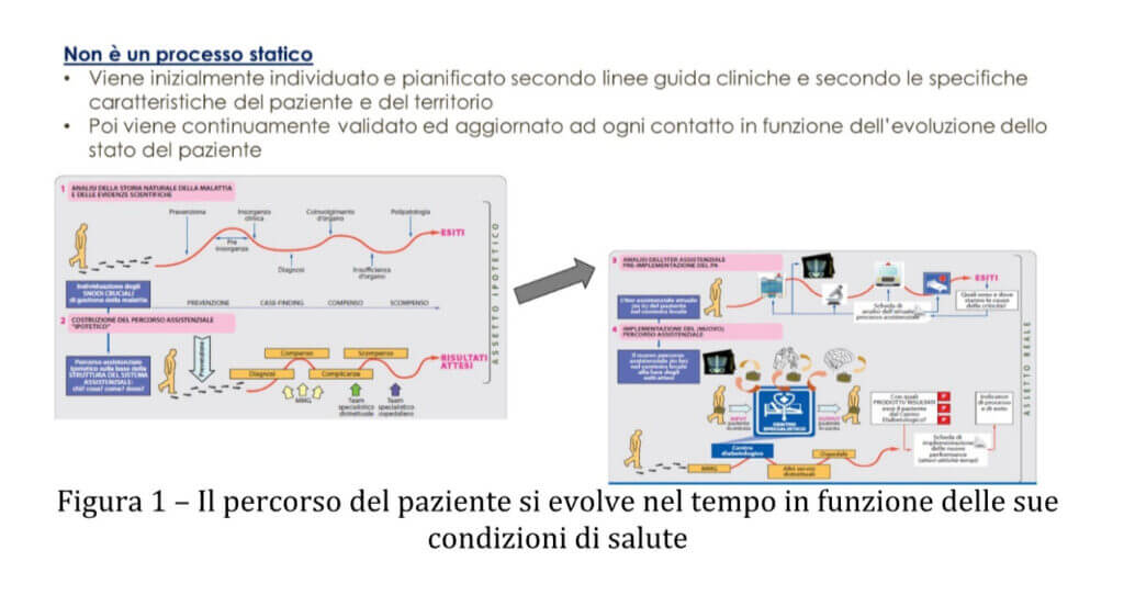 La telemedicina nell’ambito del PNRR e DM77 - Agenda Digitale