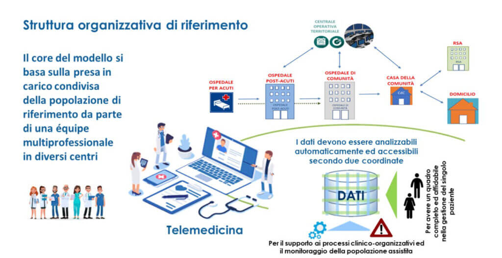 La telemedicina nell’ambito del PNRR e DM77 - Agenda Digitale