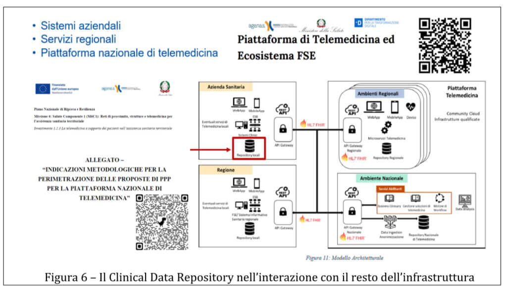 La telemedicina nell’ambito del PNRR e DM77 - Agenda Digitale