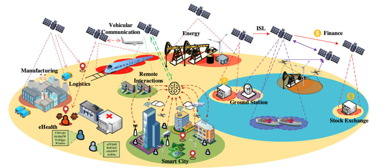 Le nuove reti di telecomunicazioni: capillari, sostenibili, sicure e ...