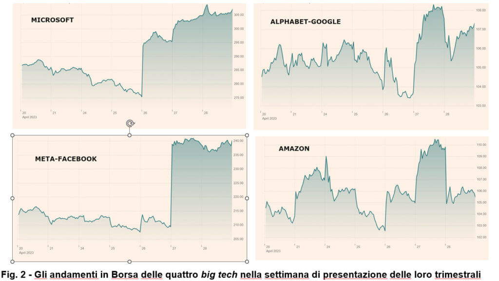 Big tech, cosa ci dicono le ultime trimestrali sullo stato dell ...