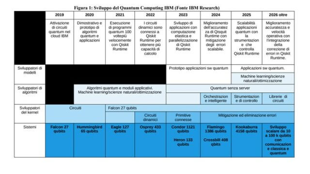 Quantum Computing, ora lo scontro è tra super potenze - Agenda Digitale