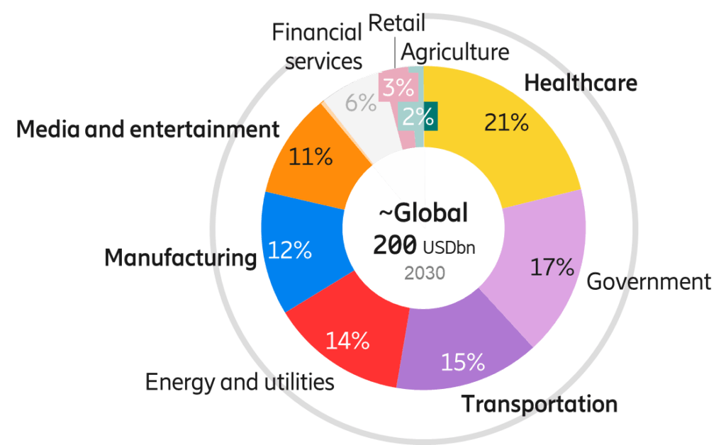 Il 5G Network Slicing per l'assistenza remota ai pazienti - Agenda Digitale