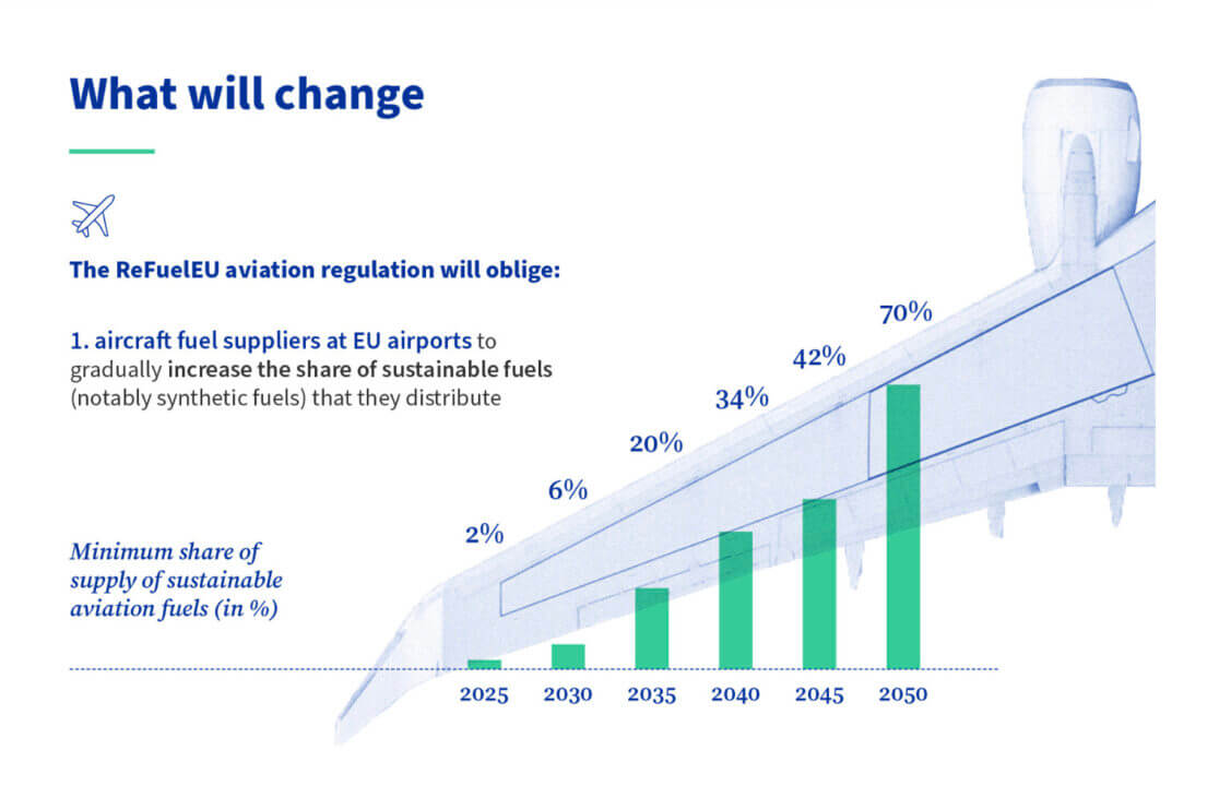 Aviazione sostenibile: il Saf prende il volo fra i carburanti green - Agenda Digitale