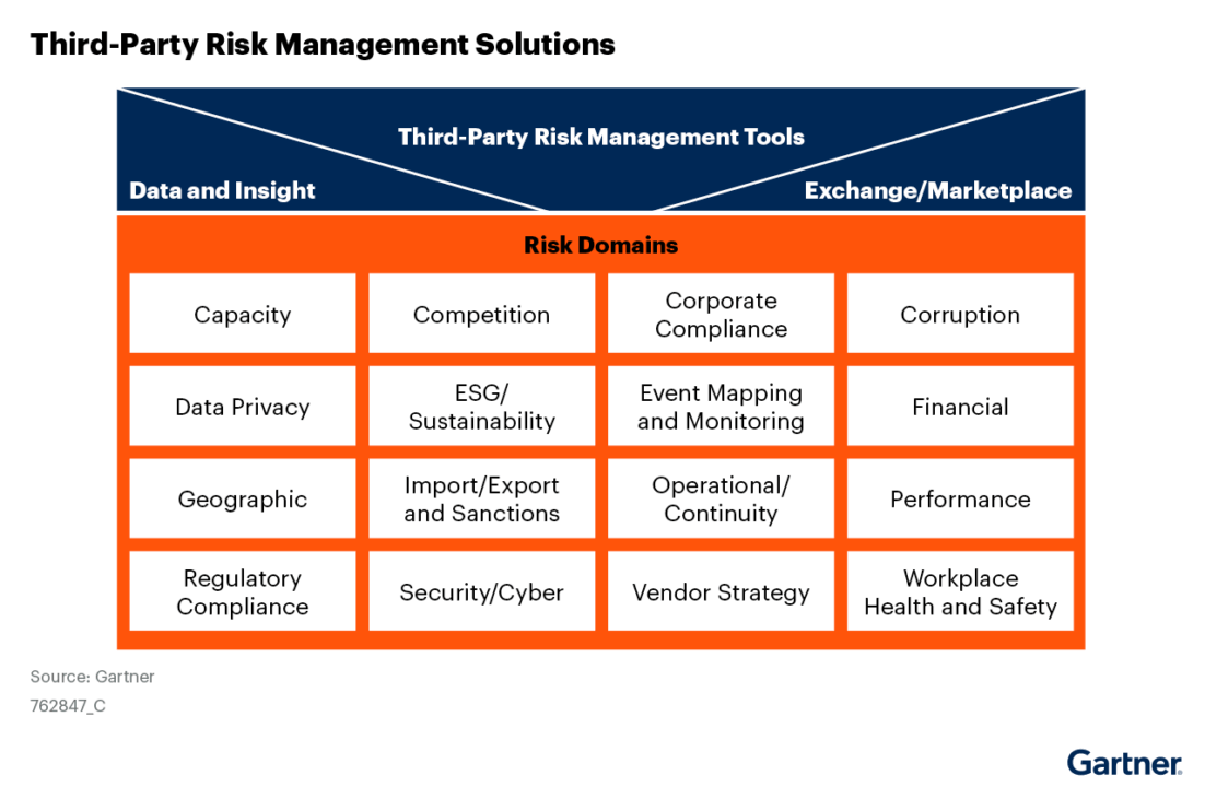 Third party risk management, i trend 2024: quale soluzione aziendale ...