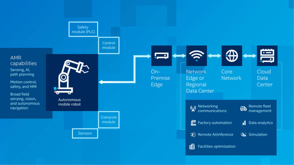 Cosa sono gli AMR Robot e quali vantaggi offrono - Agenda Digitale