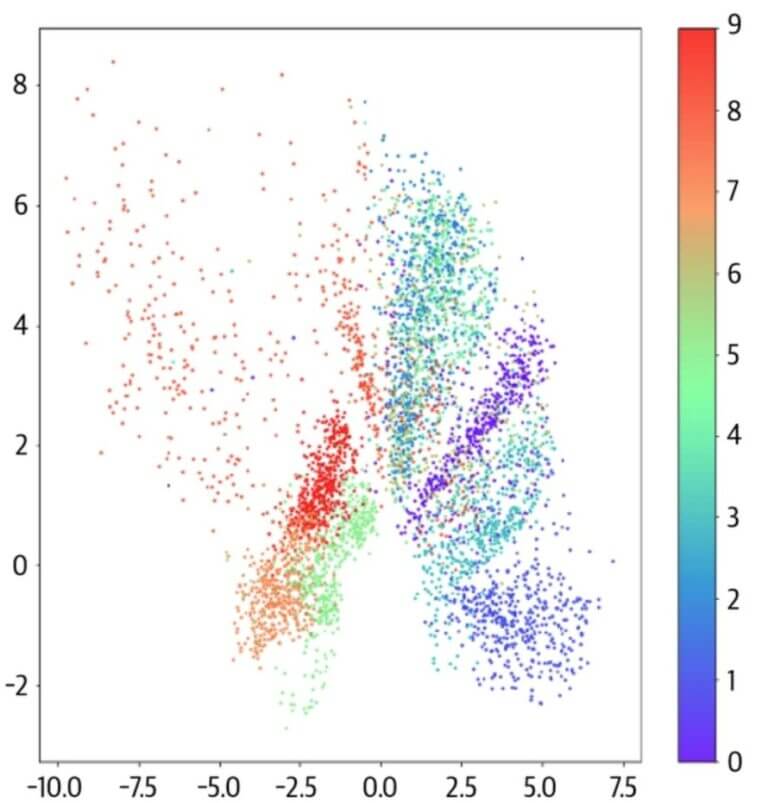 L'autoencoder svelato: ecco come l'AI crea le immagini - Agenda Digitale