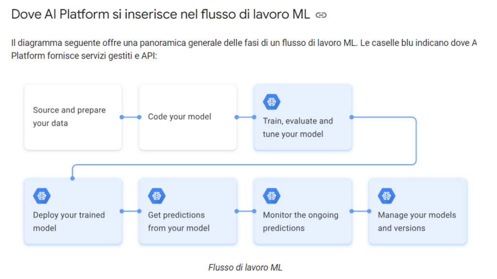 Google Cloud Platform, ecco tutti i servizi - Agenda Digitale