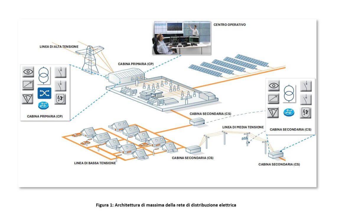 Smart Grids: il futuro delle reti elettriche intelligenti