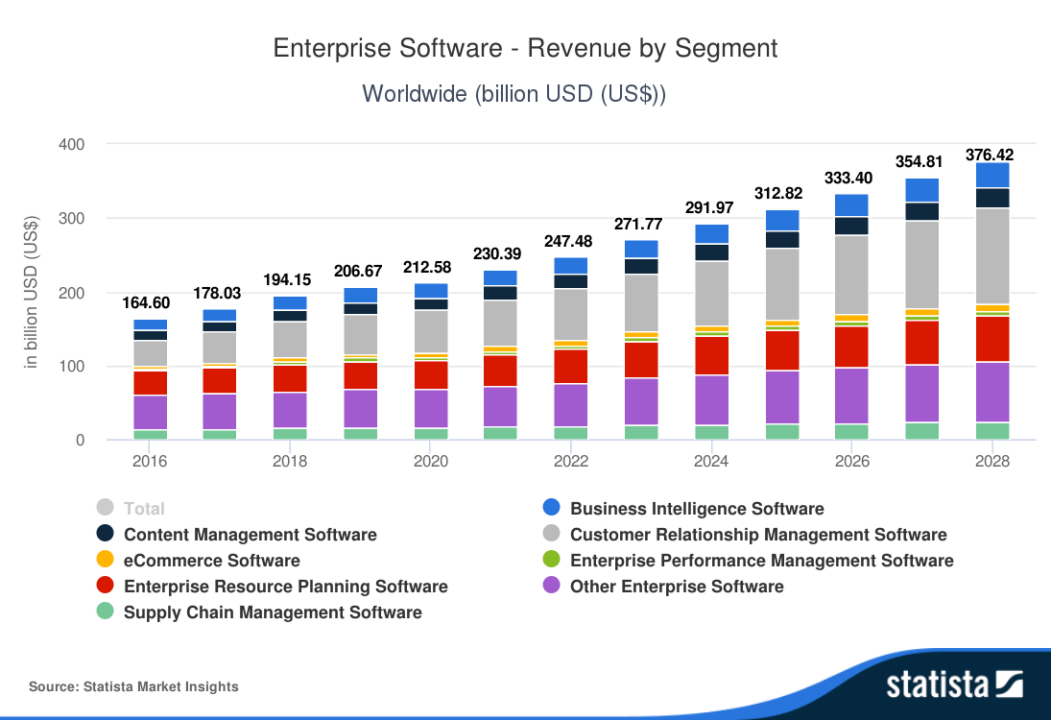 ERP Cloud o ERP on-Premise: come scegliere la soluzione giusta