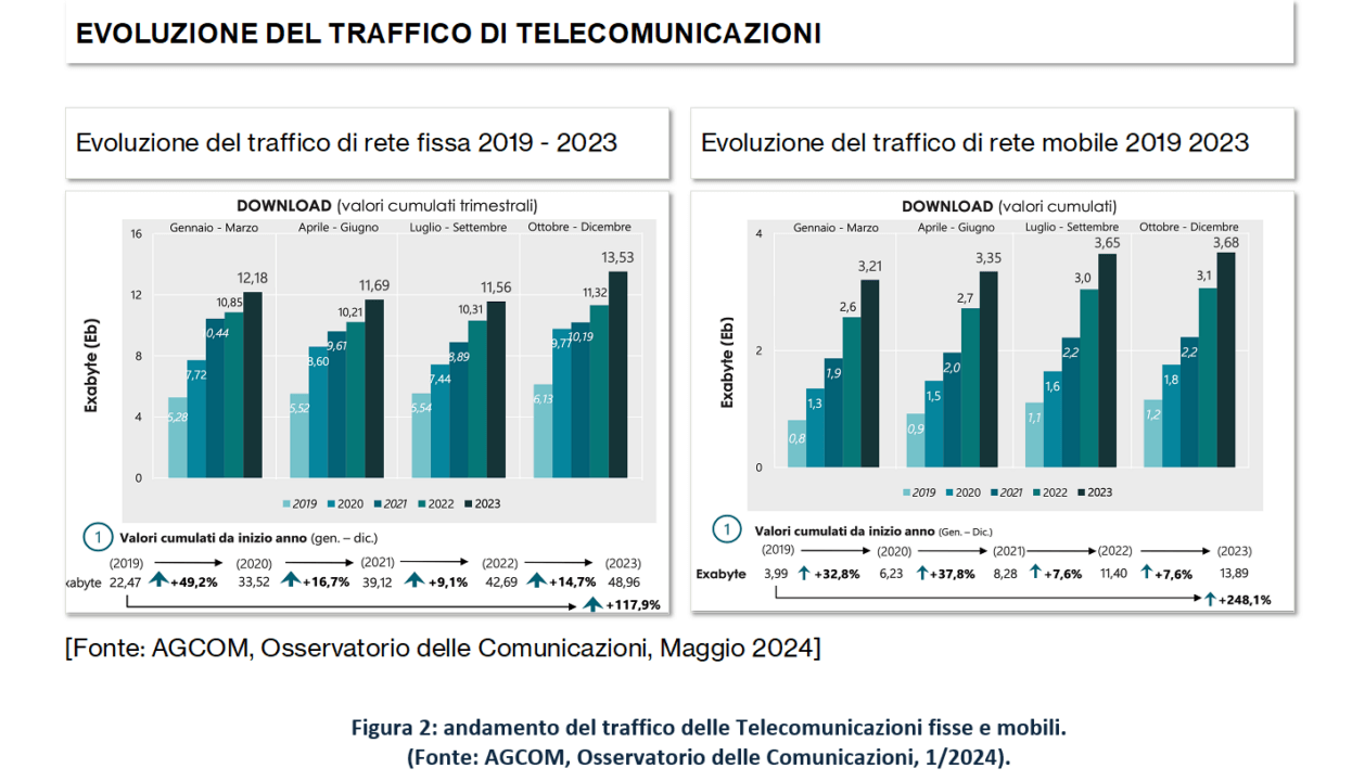 Separazione tra reti e servizi tlc: il modello Fibercop e i possibili ...