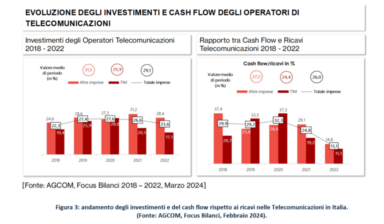 Separazione tra reti e servizi tlc: il modello Fibercop e i possibili ...