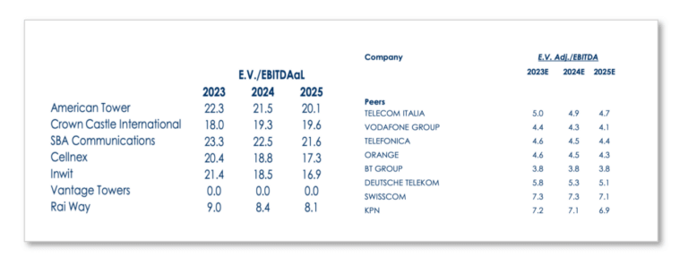 Separazione tra reti e servizi tlc: il modello Fibercop e i possibili ...