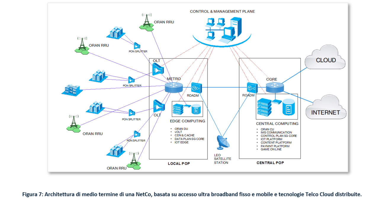 Separazione tra reti e servizi tlc: il modello Fibercop e i possibili ...