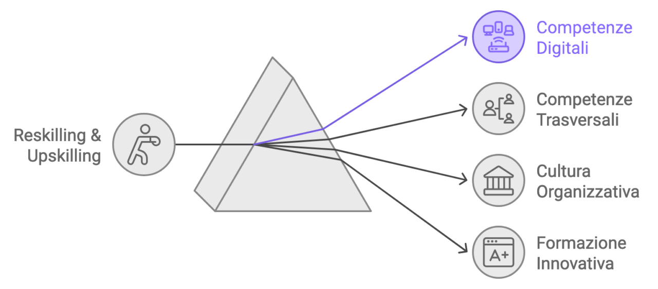 PA 2030: l'IA e la rivoluzione delle competenze e dei concorsi - Agenda ...