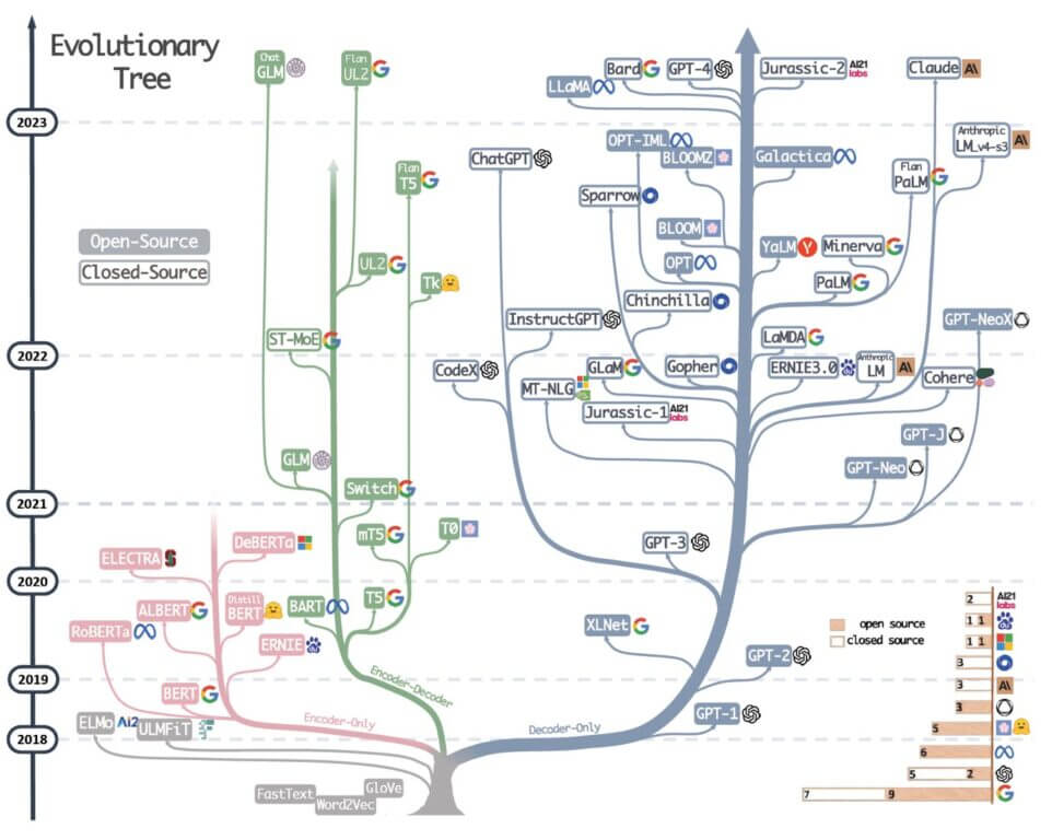 Modelli linguistici e agenti AI: le nuove frontiere per imprese e ...