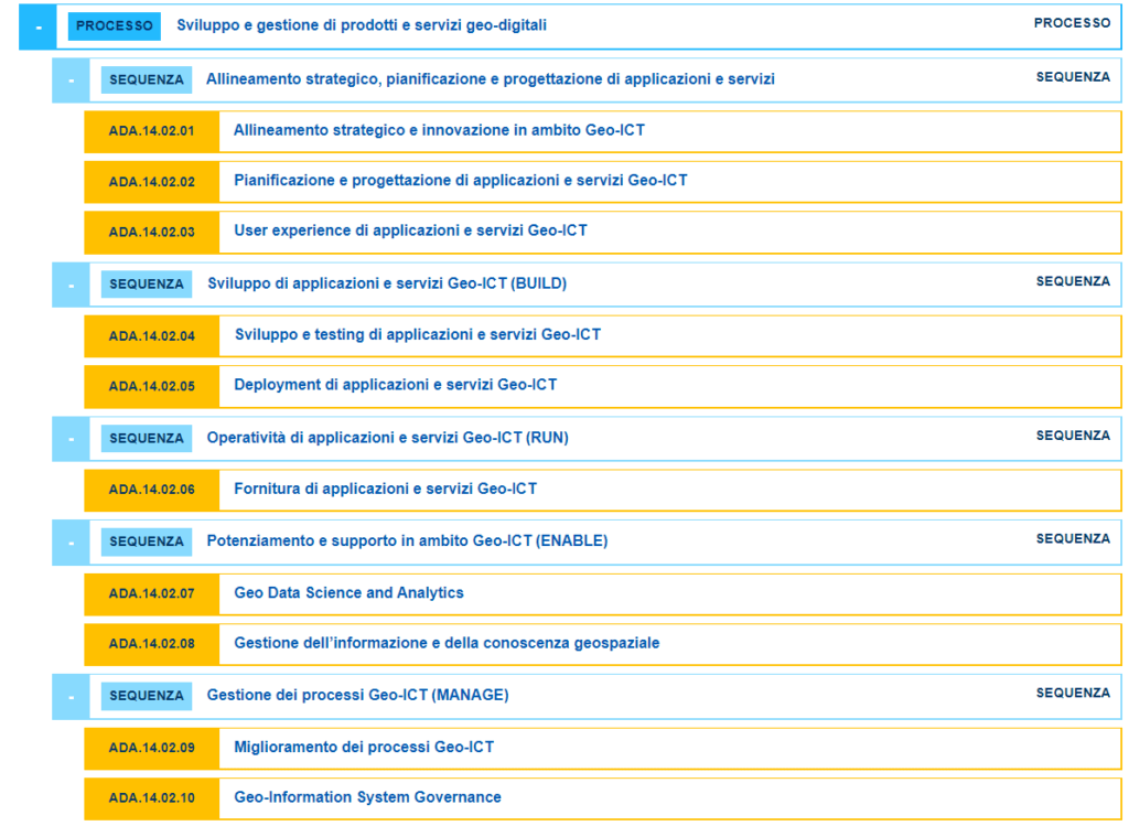 Geo-informazione e Atlante del lavoro: competenze e professioni per un mondo interconnesso ...