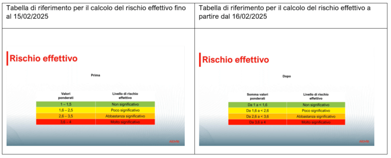 Commercialisti e antiriciclaggio, cosa dicono le nuove regole tecniche ...