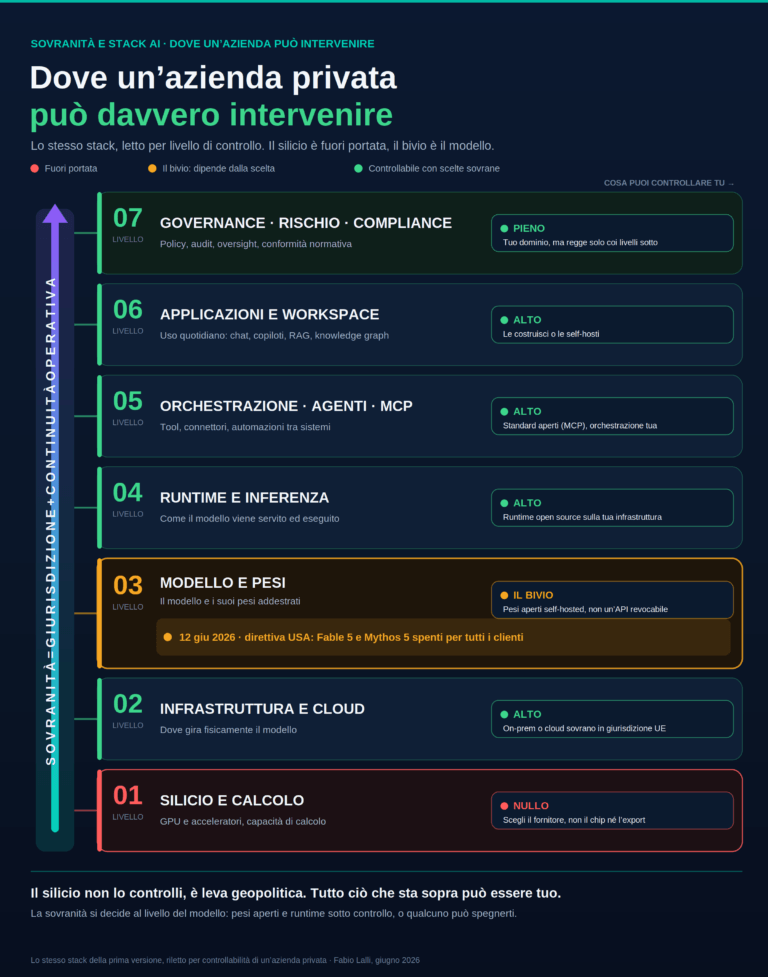 Perché lo stop Usa a Fable e Mythos cambia la sovranità tech - Agenda ...